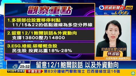 台股看民視／大盤由黑翻紅！專家曝「4強勢股」