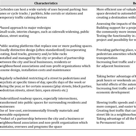 Classification Of Soft Measures Adapted From Cairns Et Al 2008 And