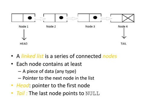 dynamic data structures pptx
