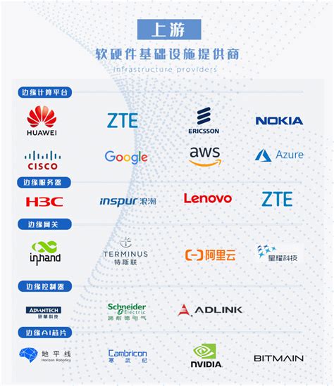 产业图谱 边缘计算社区