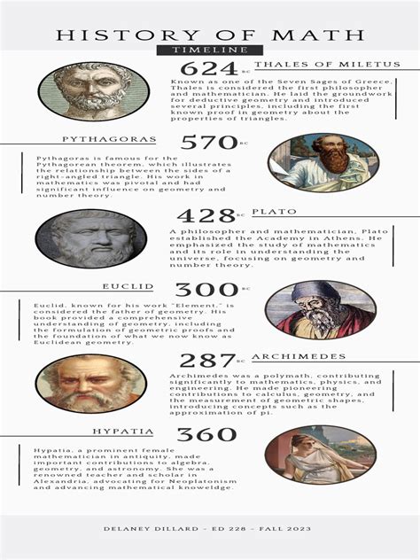 Math Timeline Final Pdf Mathematics Geometry