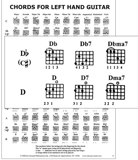 Diagrams Of Guitar Chords