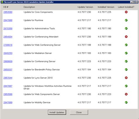 Lync Server Update April Greiginsydney