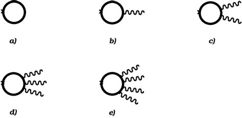 one loop diagrams contributing to the renormalization of t zz