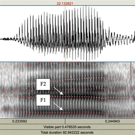 Formant Measurement Tracker R66m Had F2 Sample 1 Download Scientific Diagram