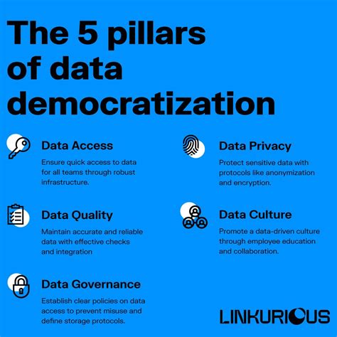 Linkurious On Linkedin Datademocratization Datasilos Technology