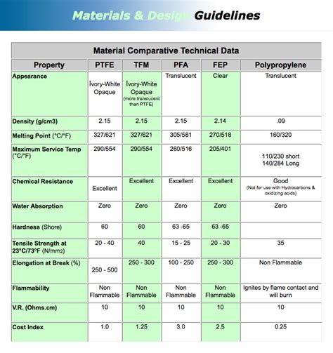 Temperature Probes Ptfe Encapsulation Molding And Machining