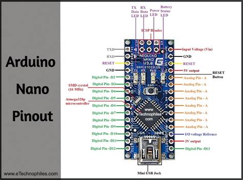 Beginners Guide To Arduino Nano Pinout And Specsexplained