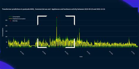 Anomaly Detection Hierarchical Deep Learning Model David Pérez Carrasco