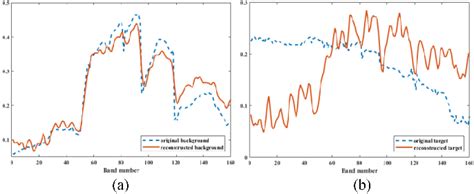 Figure 2 From Background Learning Based On Target Suppression