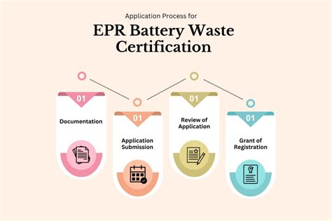 Best Epr Battery Consultant In Ghaziabad