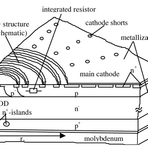 Schematic Diagram Of A Thyristor Modular Unit 2 Valve Sections