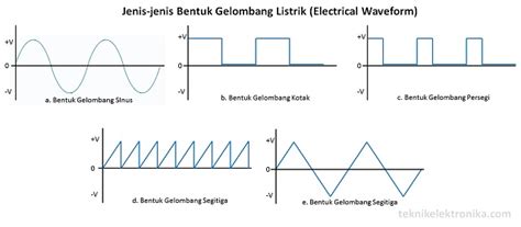 Pengertian Electrical Waveform Bentuk Gelombang Listrik Dan Jenis Jenisnya Teknik Elektronika