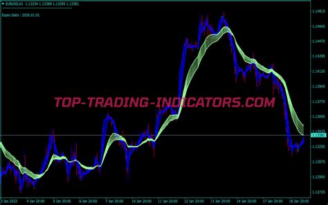 Cable Breakout Trading Strategy • Top Mt4 Indicators Mq4 Or Ex4 • Top Trading
