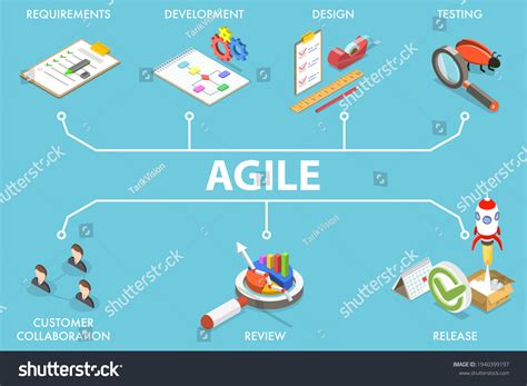 3d Isometric Flat Conceptual Illustration Agile Stock Illustration