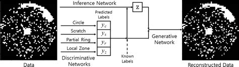 figure 4 from semi supervised multi label learning for classification