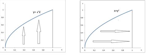 Probability Continuous Random Vector With Joint Pdf Find Marginal And Validity Mathematics