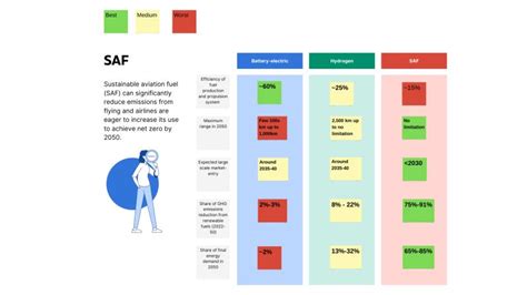 Energy Aviation Power Sustainable Harshal Karemore