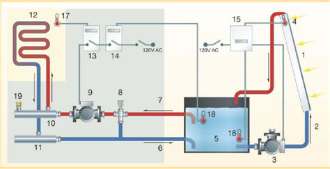 Solar House Heating System Control Diagram
