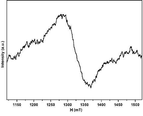 First Derivative Q Band Epr Spectrum In Arbitrary Units Registered At