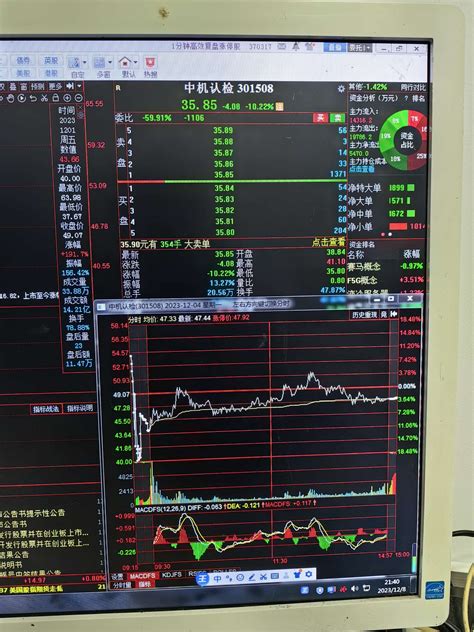 中机认检，欺骗性真这么高么？今天破平台了，走势已进入第二阶锻。心理和玩法又变了！中机认检301508股吧东方财富网股吧