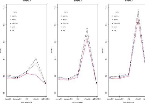 Figure 1 From Bayesian Regularized Quantile Regression Analysis Based