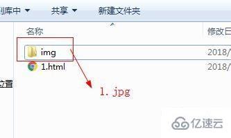 HTML文件路径的两种类型分别是什么 web开发 亿速云