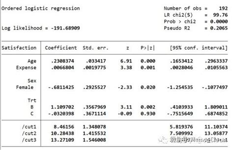 有序多分类logistic回归模型的实现与系数解读 知乎