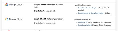Add Snowpark Operator That Allows Execution Of Snowflake Snowpark Code