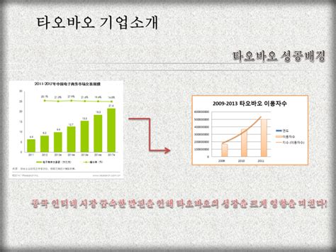 타오바오 마케팅사례 Ppt 타오바오 기업분석과 성공요인및 타오바오 마케팅 Swotstp4p전략분석및 타오바오 문제점과