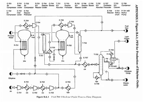 Solved Ethylene Oxide Is A Chemical Used To Make Ethylene