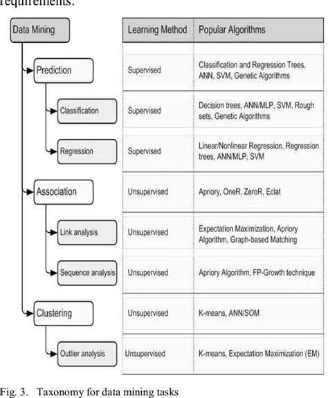 Figure 3 From A Review On Consumer Behavior Prediction Using Data Mining Techniques Semantic