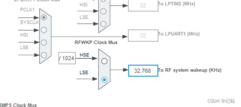 Stm32wb55开发4 配置串口打印debug调试信息stm32wb55rg配置串口和ble Csdn博客