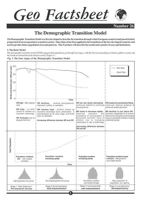 Curriculum Press The Demographic Transition Model