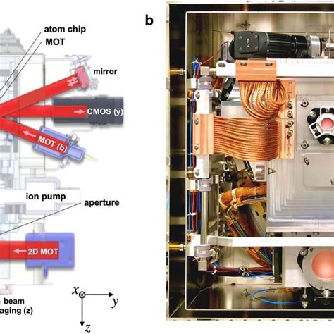 Science Module Optical Beams A An Illustrative Cross Section Of The