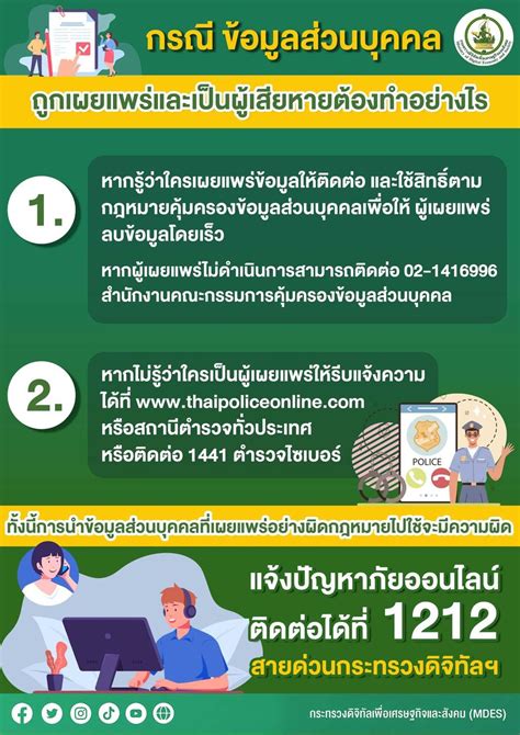 กรณีข้อมูลส่วนบุคคล ถูกเผยแพร่และเป็นผู้เสียหายต้องทำอย่างไร