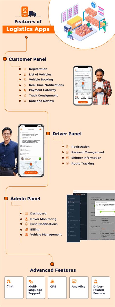 Logistic Management App Potential To Mobilise Logistic Industry