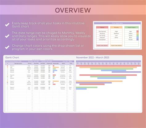 Gantt Chart Automated Project Timeline Task Tracker Google Sheets Template Etsy