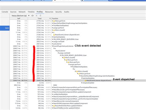 javascript chrome is slow to load first ajax response stack overflow