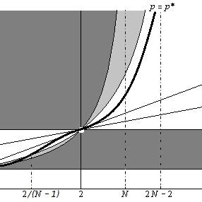 The curve p p α in the same αp plane of Fig 1 Download Scientific Diagram