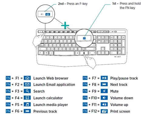 Logitech Mk345 Wireless Keyboard And Mouse Combo User Guide