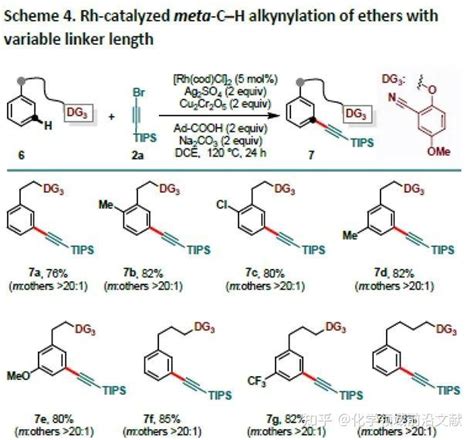 Chemical Science：导向基团协助的铑催化芳环的间位c H键炔基化反应 知乎