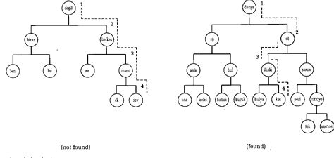 Figure 2 From A New Text Compression Technique Based On Language