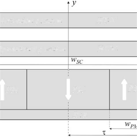 Geometry Of The Gap Oriented Pm Excitation Arrangement With Three