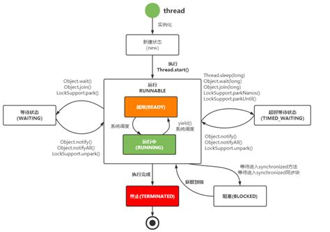 Understand Threads And Thread Pools