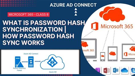 Class8 Microsoft 365 What Is Password Hash Synchronization How Password Hash Sync Works