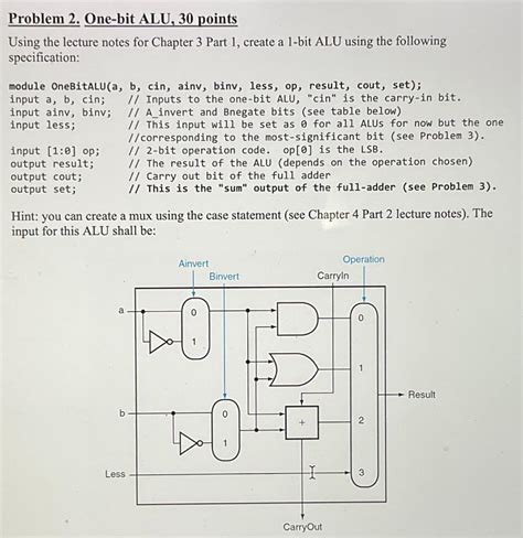 solved problem 2 one bit alu 30 points using the lecture