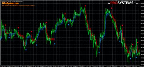 HalfTrend V Indicator PipHunter Traderz