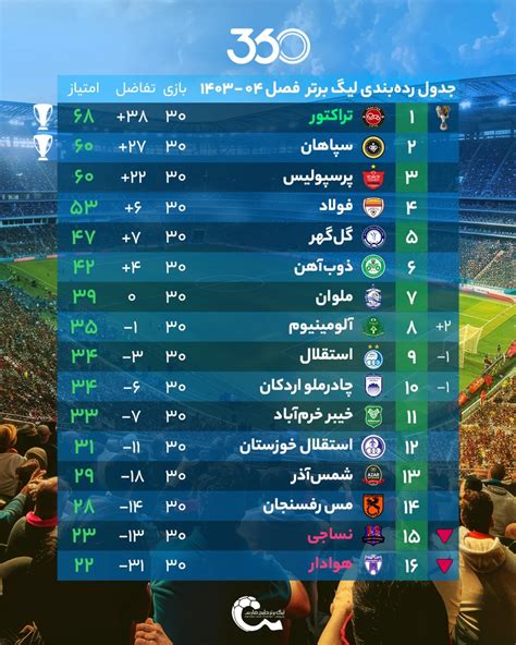 ‎football360 فوتبال ۳۶۰‎ ‎‌‌ 🤩 بعد از 1⃣1⃣ سال انتظار؛ بالاخره ال