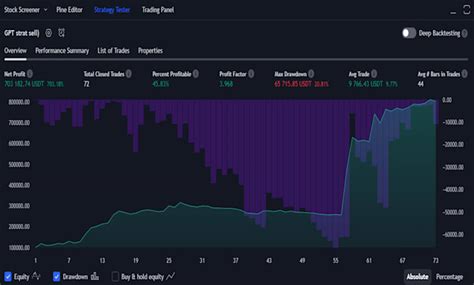 backtest your trading strategy using tradingview by johnson lizardo